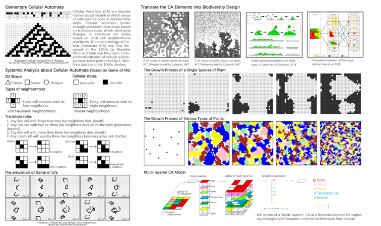 Distributed Generative Design Methods – future-ecologies group