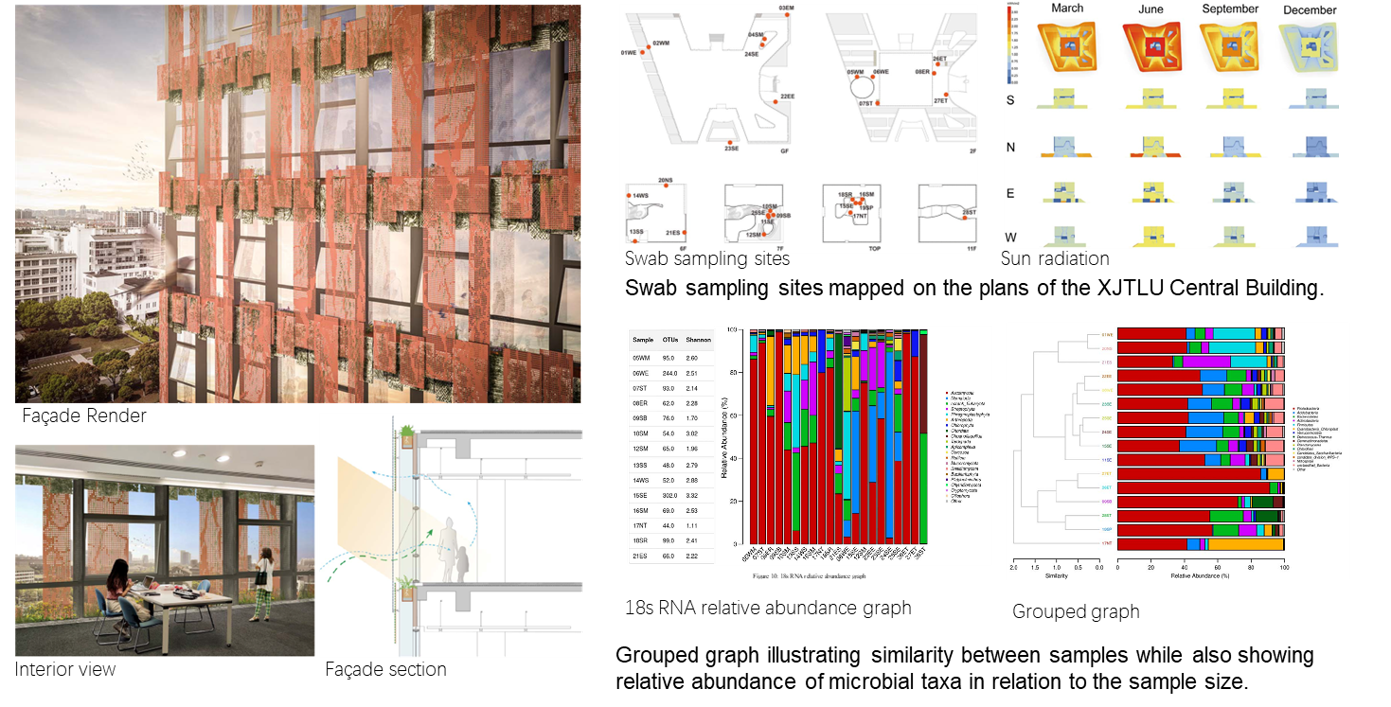 Façade Design for Microbial Biodiversity – future-ecologies group